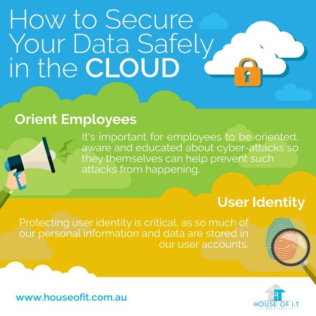 How To Secure Your Data Safely In The Cloud Pdf Cloud Computing Internet
