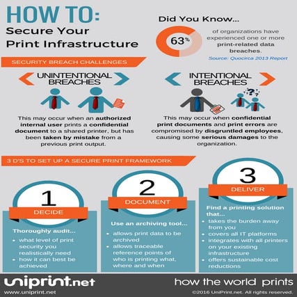 How To Secure Your Print Management | PDF
