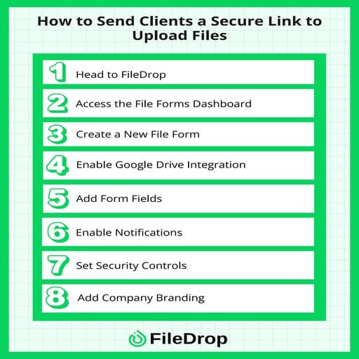 How to Send Clients a Secure Link to Upload Files | PDF