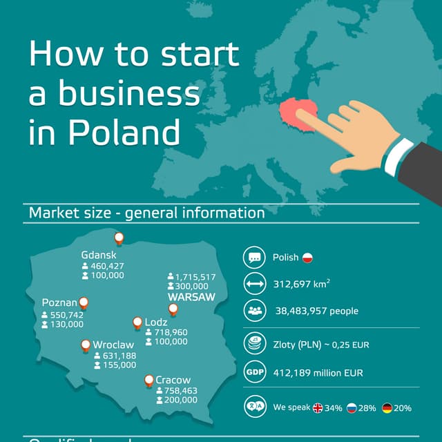 How to start business in Poland? | PDF