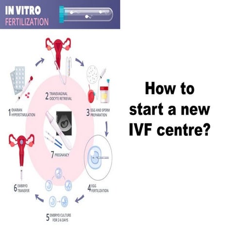 How to start a new IVF centre with the new laws | PPTX