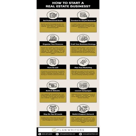 How to start a Real Estate Business? | PDF