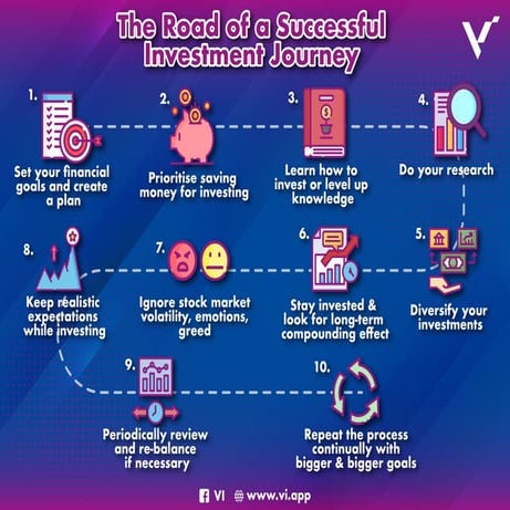 The Road of a Successful Investment Journey | PPT