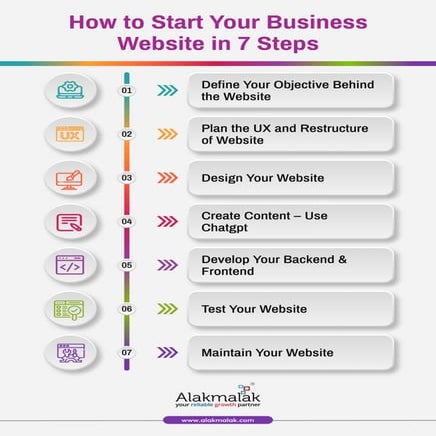 How to Start Your Business Website in 7 Steps - Website Development ...