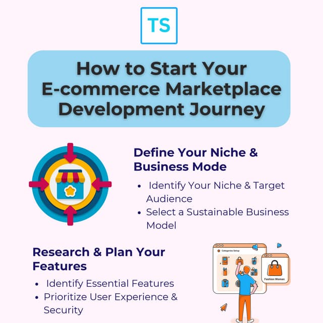 How to Start Your E-commerce Marketplace Development Journey.pdf
