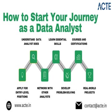 How to Start Your Journey as a Data Analyst- ACTE Technologies.pdf