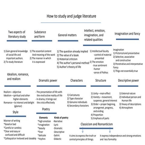 How to study and judge literature | PPTX