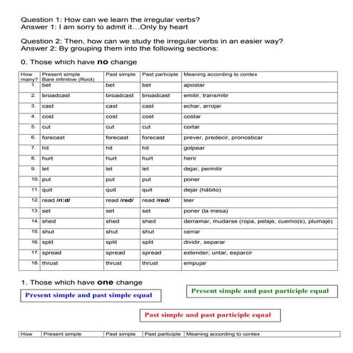 How to study irregular verbs | DOC