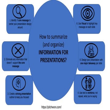 How to summarize and organize information for presentation.pdf