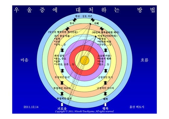 Don Duffield's Independent Education Article | PPT