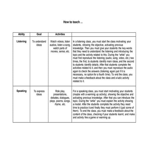 How to teach: 4 Skills | DOCX