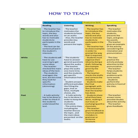 How to teach | DOCX