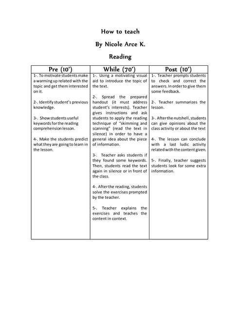 Didactics Mind Map | DOCX