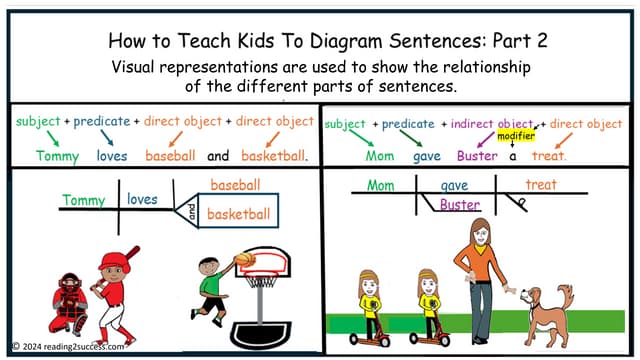 Teaching the rule breakers kn and wr. The k is silent and the w is ...