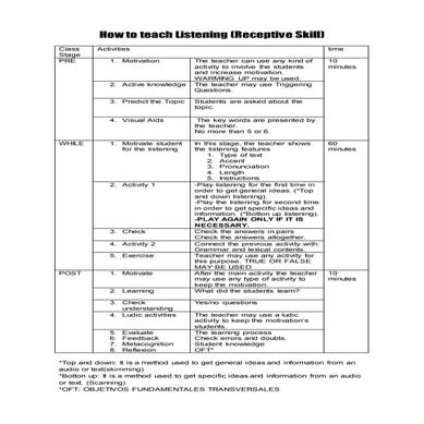 How to teach receptive and productive skills | DOCX