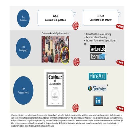 How to teach what adds up to 10 | PDF