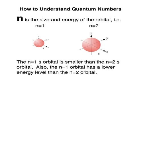 How to understand quantum numbesr | PDF | Chemistry | Science