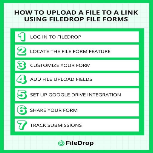 How to Upload a File to a Link Using FileDrop File Forms | PDF