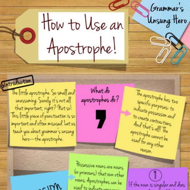 How to Use an Apostrophe | PDF