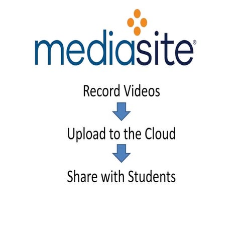 How to use Mediasite (slides) | PPT