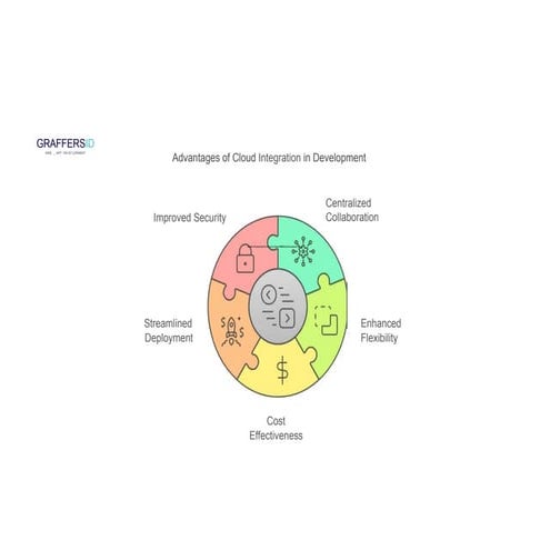 How to Utilize Cloud Services for Remote MERN Stack Development.ppt