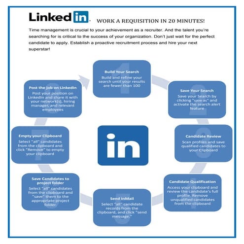 How to work a requisition in 20 minutes (2) | PDF