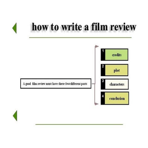 How to write a film review | PPT