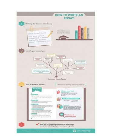 How to Write an Essay | DOCX