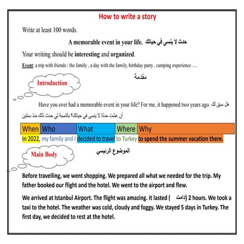 How to write a story example and plan how to write | PPT