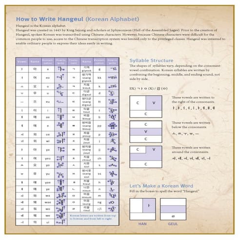 How to write hangeul%28 korean alphabet%29 | PDF