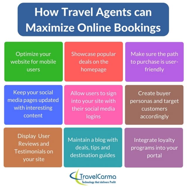 How Travel Agents can Maximize Online Booking | PDF
