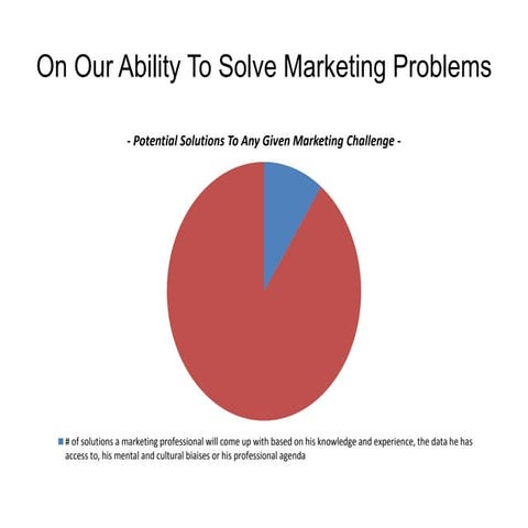 How we solve marketing problems | PPT