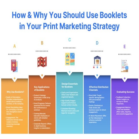 How & Why You Should Use Booklets in Your Print Marketing Strategy.pdf