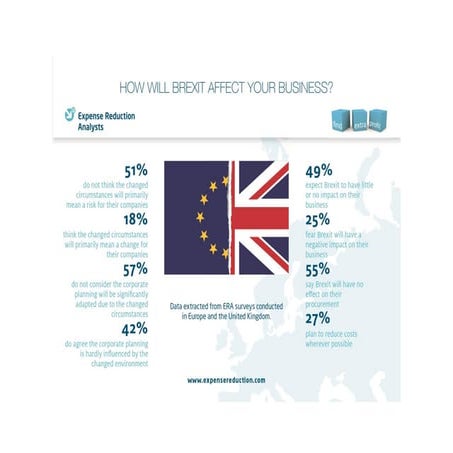 How will Brexit affect your business? | PDF