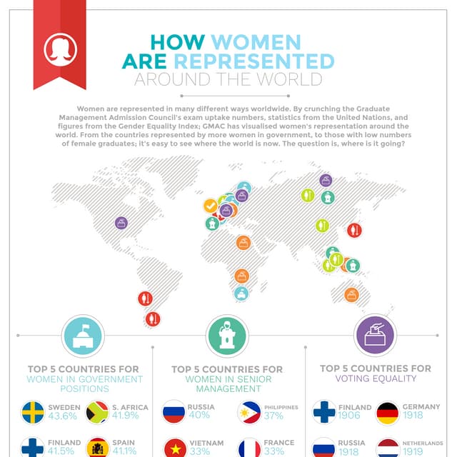 How women are represented around the world (global) | PDF