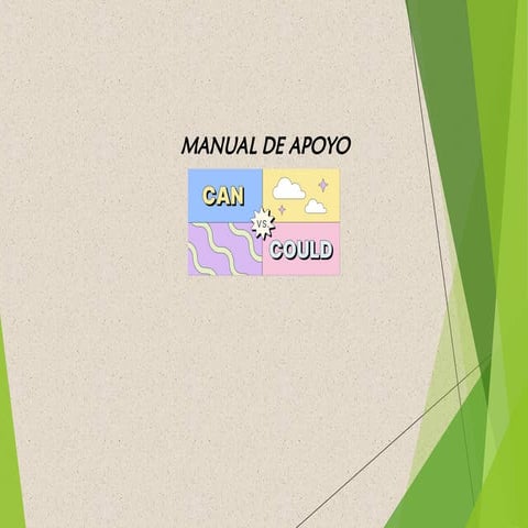 Uso del verbo modal Could y su explicación | PPT