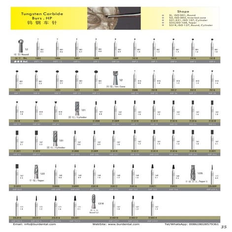 Dental Tungsten Carbide Burs HP shank 2.3mm 3/32 inch | Burdental.com