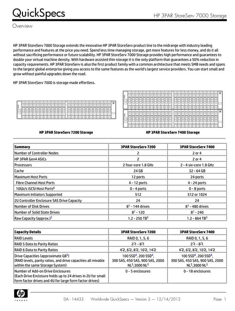 Water level indicator | PPTX