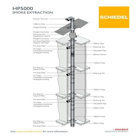 HP5000 - Smoke Extraction.pdf