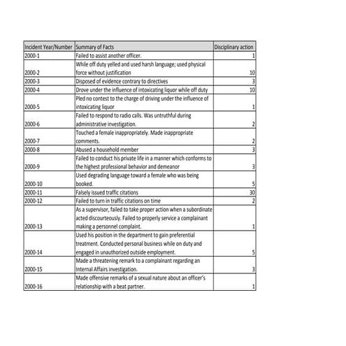 Hpd records-three-column | PPT