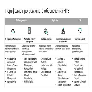HPE Software Portfolio (cut) | PDF