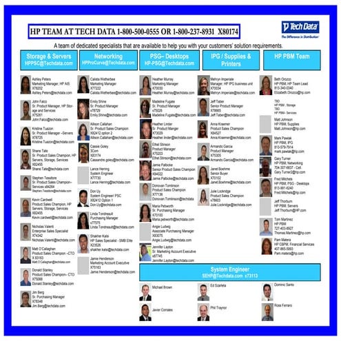 Hp global team map | PDF