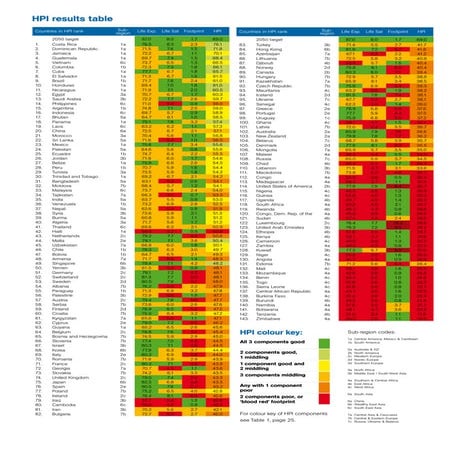 HPI Results Table | PDF | Africa Travel | Travel Locations