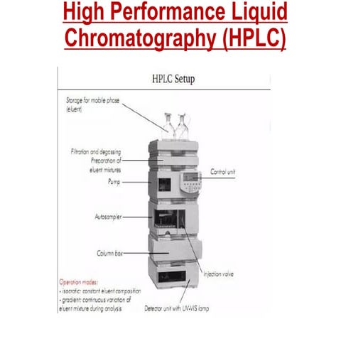HPLC-1.pdf Hplc analytical chemistry's phrm d 3rd semester .separate ...