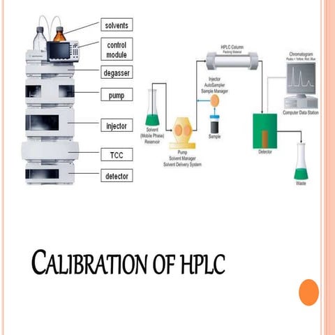 HPLC.pptx