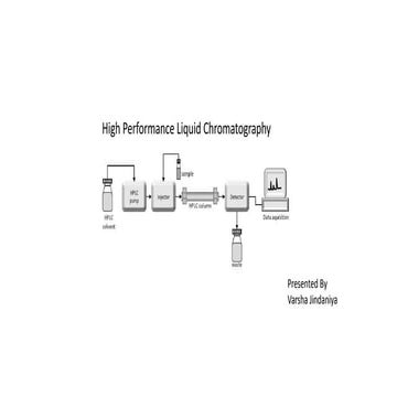 HPLC Problems, Probable Causes, and Remedies2020.pptx