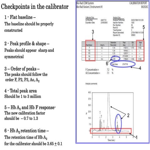 High Performance Liquid chromatography INTERPRETATION.ppt