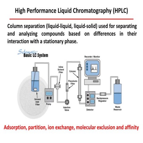 HPLC Lecture1a.pdf