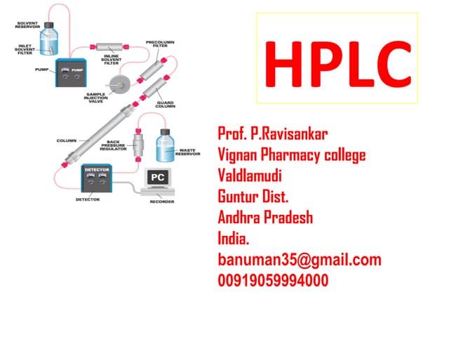 Sample injection system in hplc | PPTX