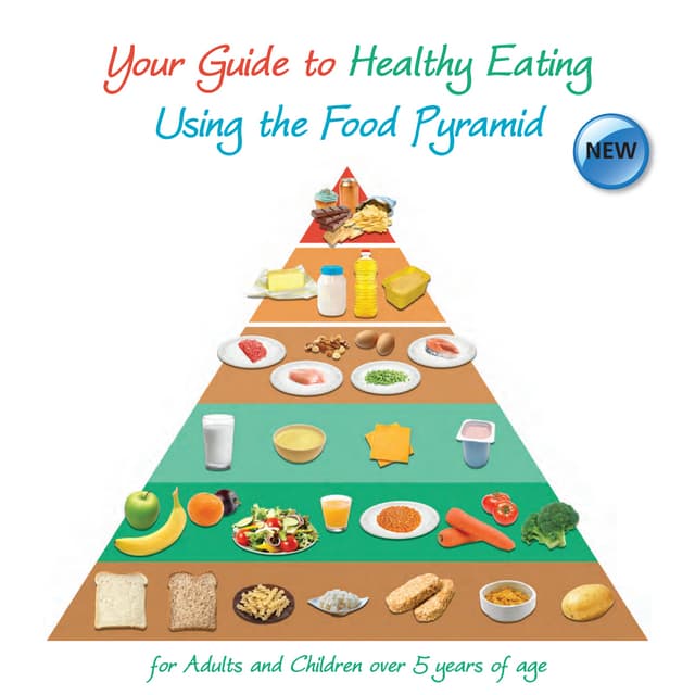 FOOD HABIT | PDF